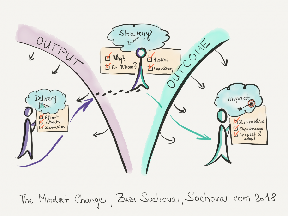 From Good to Great: Agile Mindset - Agile and Scrum Blog From Good to Great: Agile Mindset - Agile and Scrum Blog