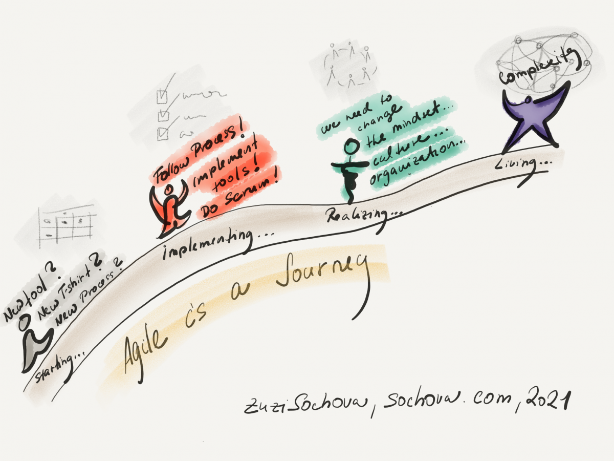 Agile Journey - Agile and Scrum Blog