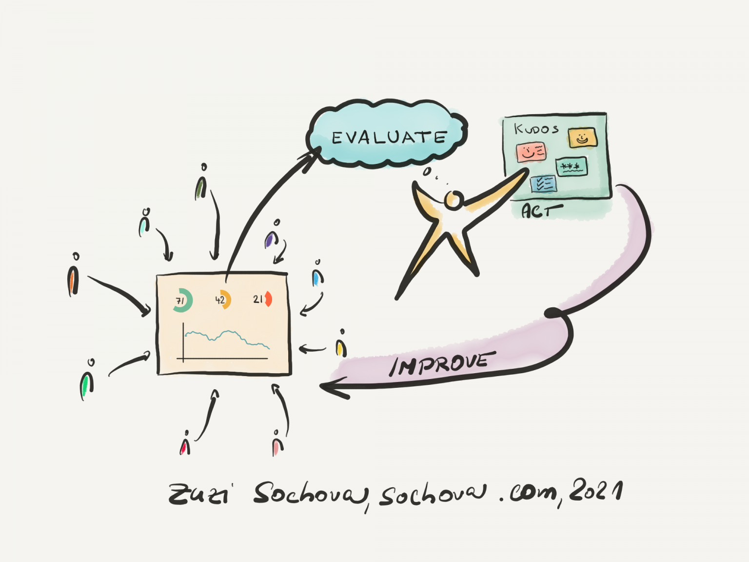 Agile Hr Start By Getting Awareness Agile And Scrum Blog