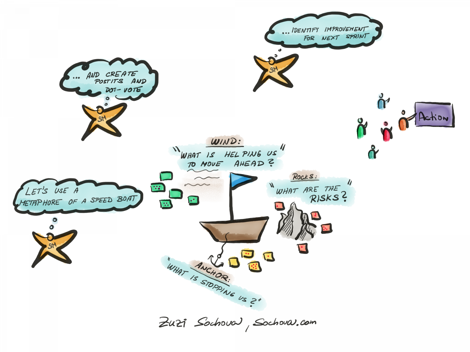 Top 10 Retrospective Formats - Agile and Scrum Blog