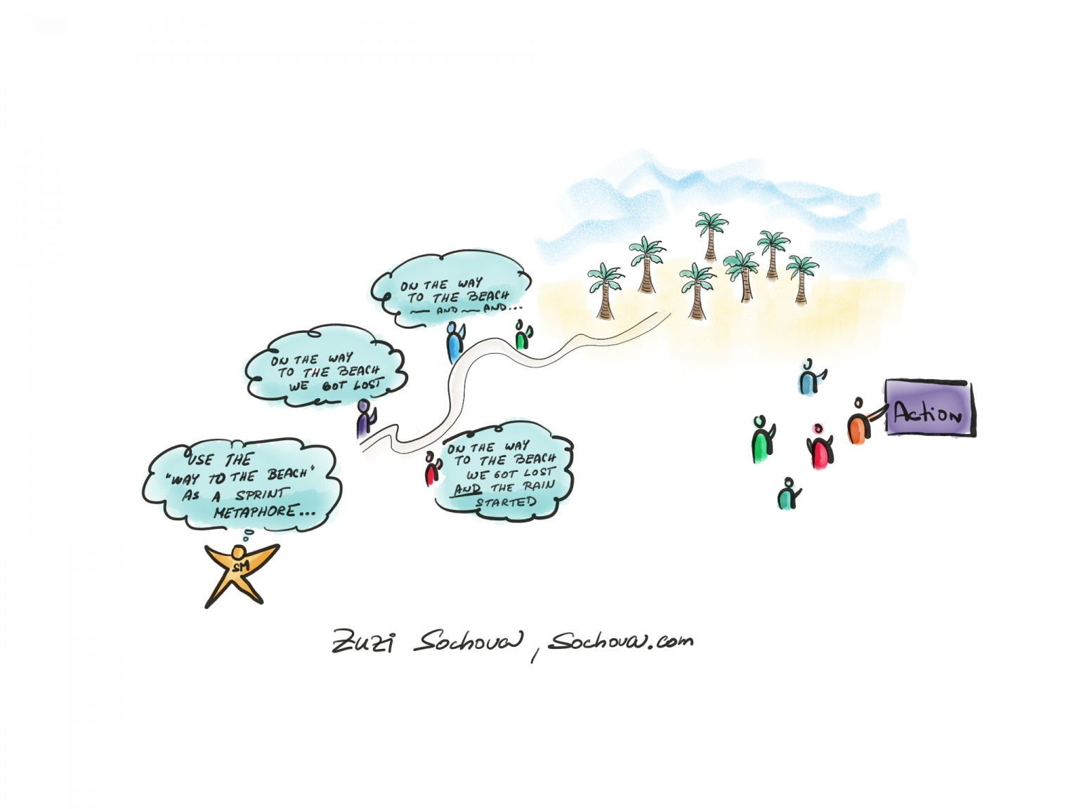 Top 10 Retrospective Formats - Agile and Scrum Blog