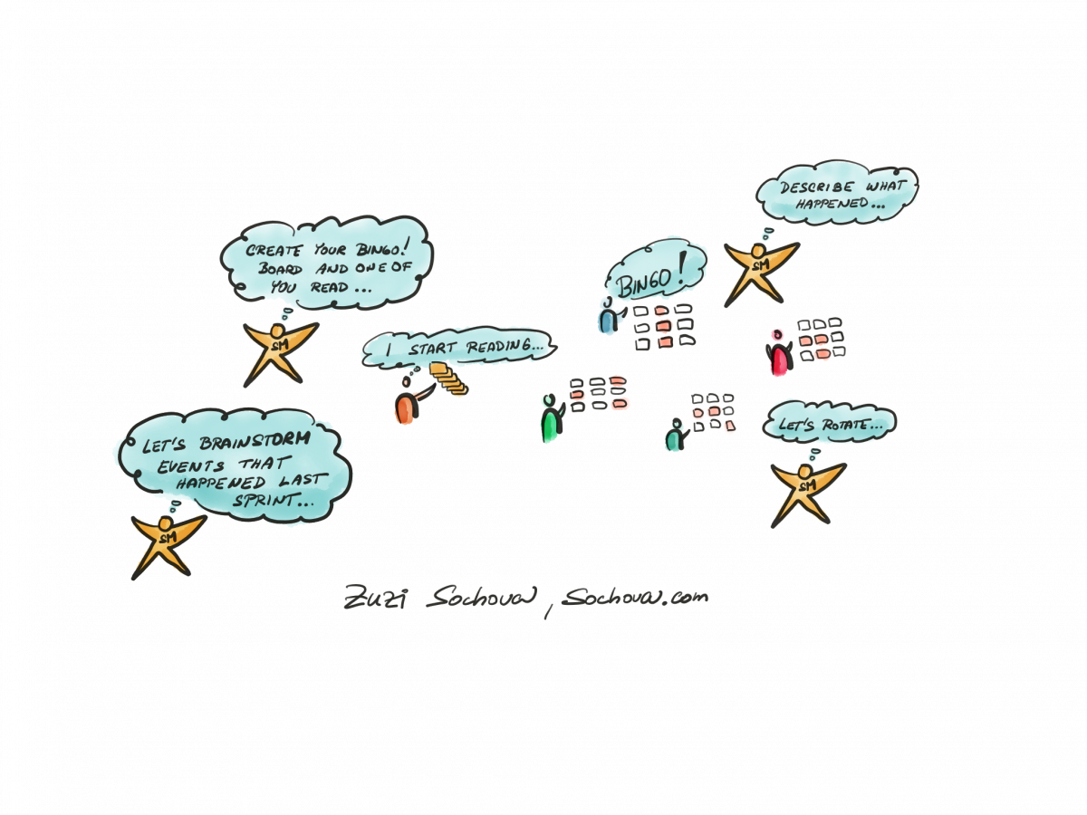 Top 10 Retrospective Formats - Agile and Scrum Blog